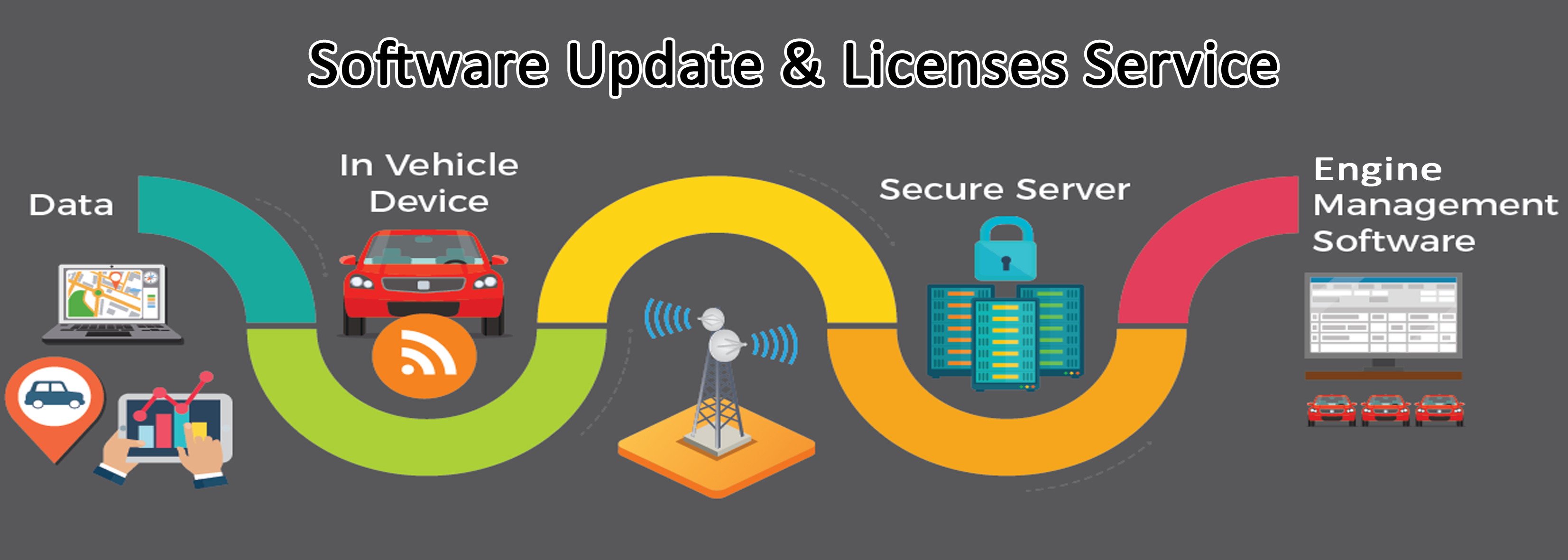 Car Diagnostic Softwares
